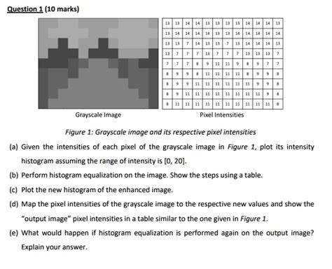 Solved Question 2 10 Marks Grayscale Image Pixel Intensities Figure