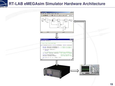 Ppt The Use Of Real Time Simulation Technologies Applications To