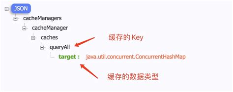 Spring Boot Actuator，每一个端点都有案例，全网独一份！ 程序新视界