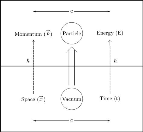 Figure 1 From Relation Between Space Time Inversion And Particle Anti Particle Symmetry And