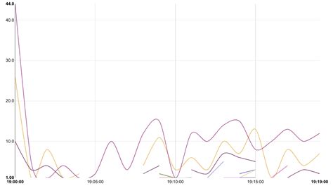 Display Null Values As 0 On Timeseries Charts · Issue 5888 · Apachesuperset · Github