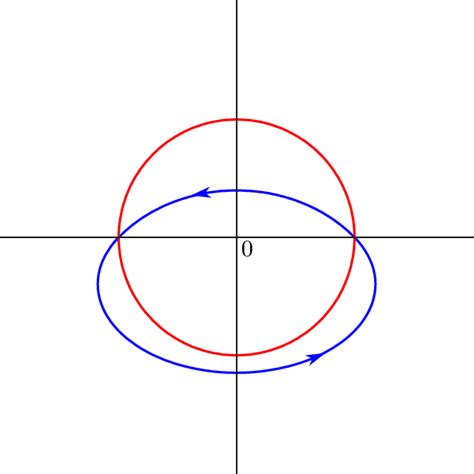 the limit cycle of the continuous piecewise differential system formed