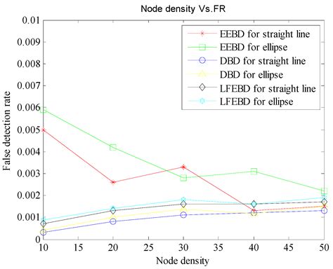 An Information Entropy Based Event Boundary Detection Algorithm In