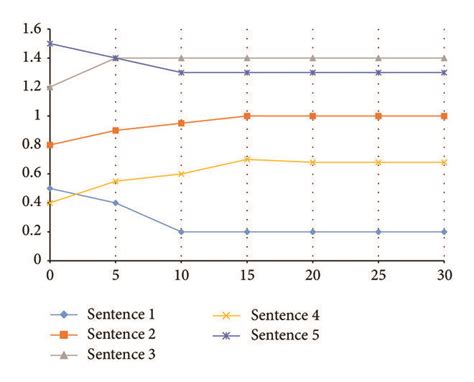 Example Of Convergence Curves Download Scientific Diagram