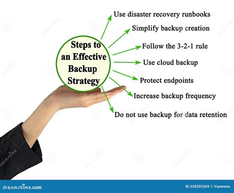 Steps To An Effective Backup Strategy Stock Image Image Of Security Creation 338205369
