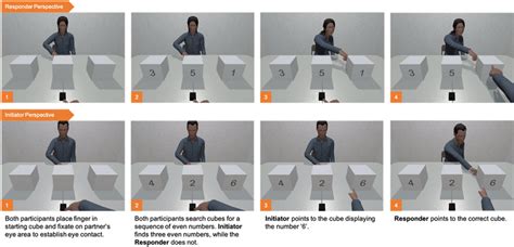example trial sequence representing the joint attention task from the