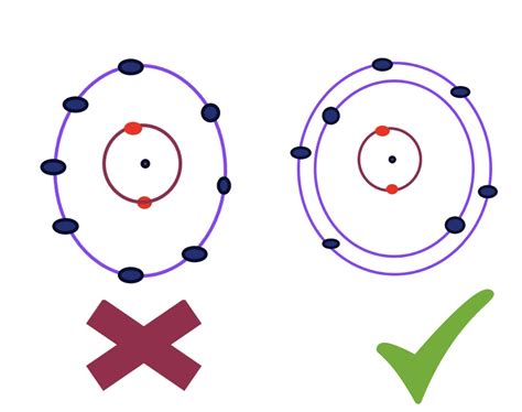 Spin Orbit Coupling The Dance