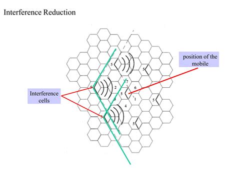 Improving Coverage And Capacity In Cellular Systems Pdf
