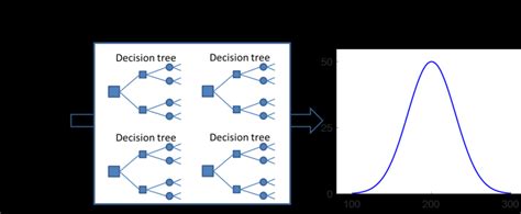 Random Forest Regression Download Scientific Diagram