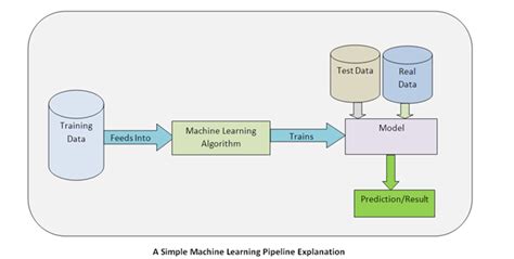 Understanding Machine Learning SQLServerCentral