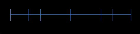 Six Types Of Fuzzy Membership Functions Triangular A Z Shape B