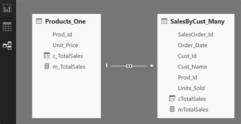 How The DAX Function RELATEDTABLE Will Work In Power BI Power BI Analytics Kingdom Blog