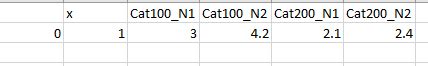 Python Pandas Double Unmelt With New Column Names Based On Column Values Stack Overflow