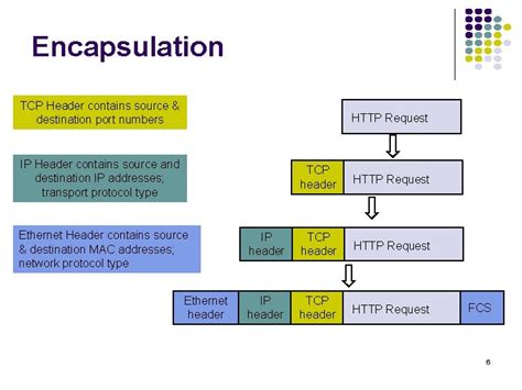 Chapter TCPIP The TCPIP Architecture The Internet