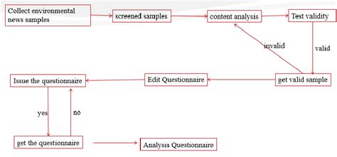 Pearson Correlation Coefficient Method Download Scientific Diagram