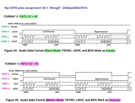 Pcm1802 Rpi Python Programming Notes Tlfong01blog