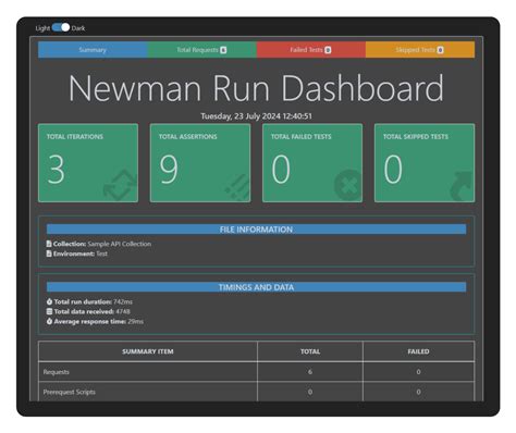 Master Api Automation With Postman Setup To Advanced Reports