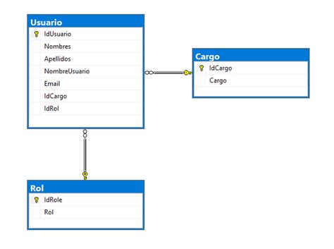C Asignar Roles Al Crear Un Usuario En Mvc Aspnet Stack Overflow