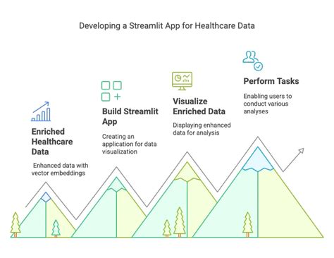 🚀 Fixing Error Dpy 6005 Cannot Connect To Database By Vrajakishore