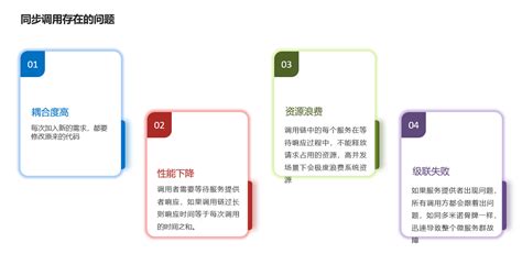 Rabbitmq之异步通信（黑马快速入门）rabbitmq异步发送消息 Csdn博客