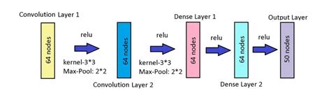 A Schematic Representation Of Model 11 Download Scientific Diagram