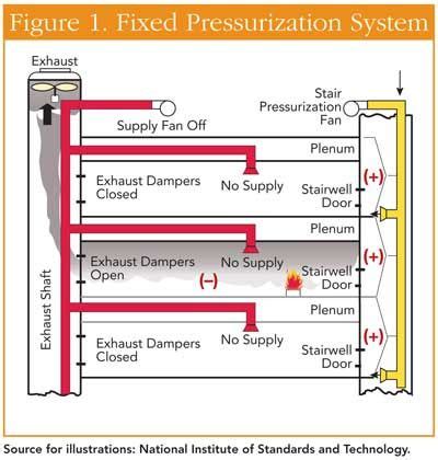 Login Fire Engineering Fire Protection System Fire Protection Engineering Fire Systems