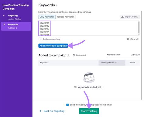 Content Marketing Metrics To Track For Success