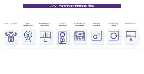 What Is Advanced Process Control Apc