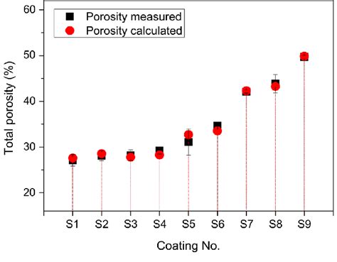 Comparison Of Experimental Data And Calculated Values Using Model Eq 7 Download Scientific Diagram