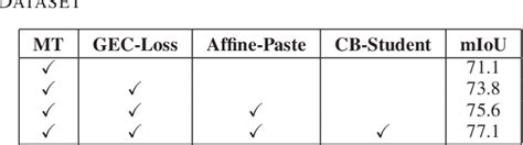 table iii from crack detection based on semi supervised semantic