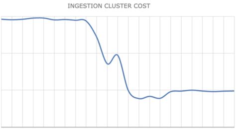 solving revenuecat s data ingestion challenges into snowflake