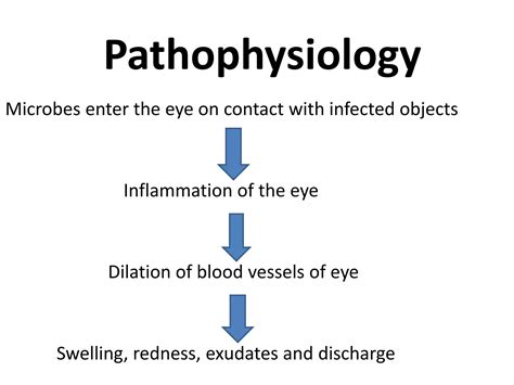 Conjuctivitis Pptx