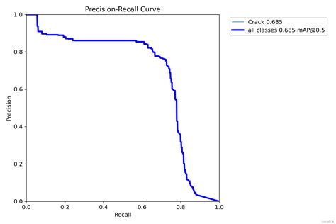 基于yolov8深度学习的智能道路裂缝检测与分析系统【python源码pyqt5界面数据集训练代码】深度学习实战、目标检测、目标分割