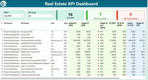Real Estate Kpi Dashboard In Power Bi Pk An Excel Expert