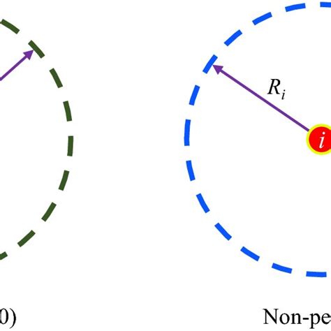 Schematic Diagram Of Particleparticle Contact 66 Download