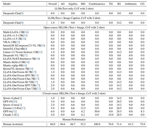 Mv Math Evaluating Multimodal Math Reasoning In Multi Visual Contexts
