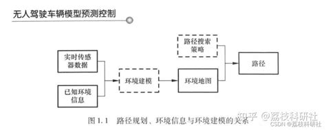 【无人车】无人驾驶车辆模型预测控制(matlab代码实现) 知乎 【无人车】无人驾驶车辆模型预测控制(matlab代码实现) 知乎