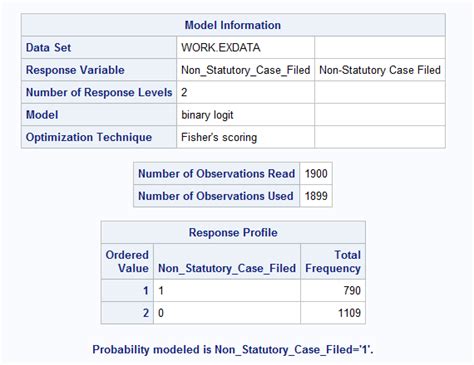 Solved How To Interpret The P Value Of Multi Level Categorical
