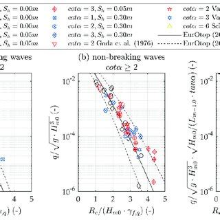 PDF Wave Overtopping Of Stepped Revetments