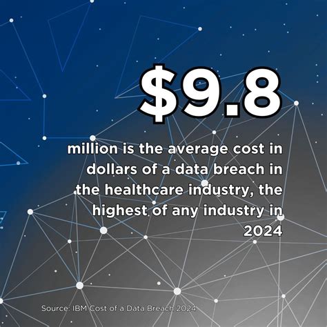 Databreach Cybercrime Standarduser Cyber Security