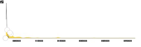 CVE 2022 2612 Exploits Severity Feedly CVE 2022 2612 Exploits Severity Feedly