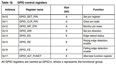 How To Use I2c To Read Gpio Pins On Stm3241g Eval Stmicroelectronics