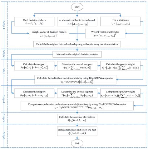 Multi Attribute Group Decision Making Based On Interval Valued Q Rung Orthopair Fuzzy Power