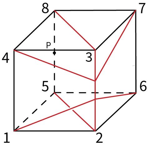 A Cube With Labeled Corner Points And The Cut Locus For The Middle Download Scientific