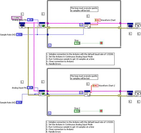 Continuous Sampling For More Than One Pins Ni Community