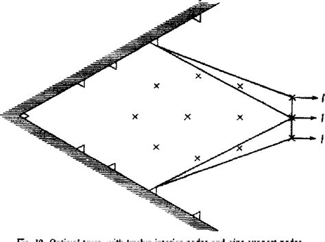 Figure From OPTIMAL TRUSS DESIGN BASED ON AN ALGORITHM USING OPTIMALITY CRITERIA Semantic