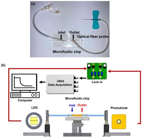 Fiber Optic Localized Surface Plasmon Resonance Sensor Based On Carboxymethylated Dextran