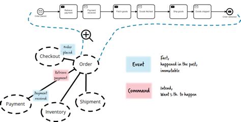 Webinar Faq For Monitoring And Orchestrating Your Microservices Landscape