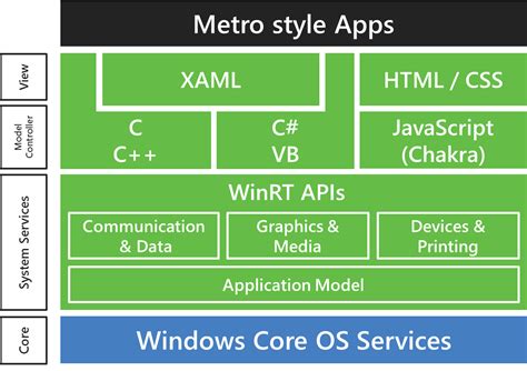 Windows Metro Apps Mayflower Blog