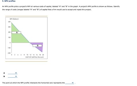 Solved 5 NPV Profiles An NPV Profile Plots A Project S NPV Chegg Com